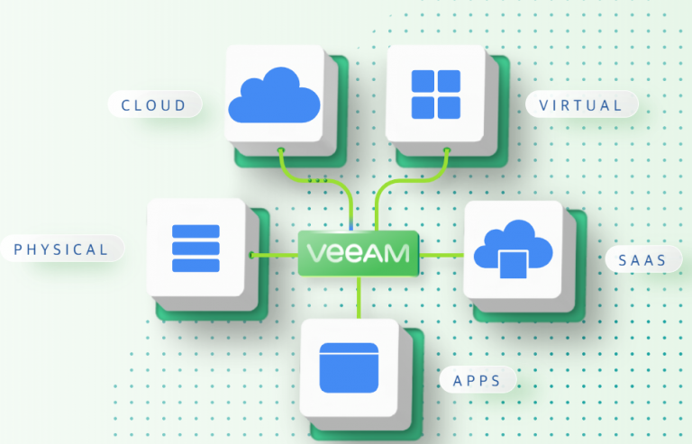 Veeam Backup & Replication V12 Launch Event - IT Services -Phương ...